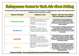 Much Ado About Nothing - Shakespearean Context! | Teaching Resources