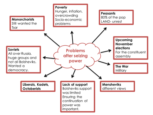 Russia- Bolsheviks consolidation of power, civil war, war communism ...