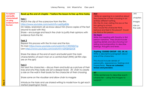 Wizard of Oz - Lesson 5 - to explore characterisation using evidence ...