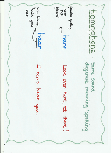 Homophone helpsheets with fun tricks for remembering! | Teaching Resources