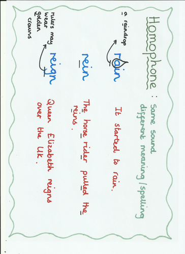 Homophone helpsheets with fun tricks for remembering! | Teaching Resources