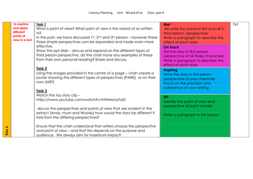 Wizard of Oz - Lesson 6 - to explore different points of view in ...