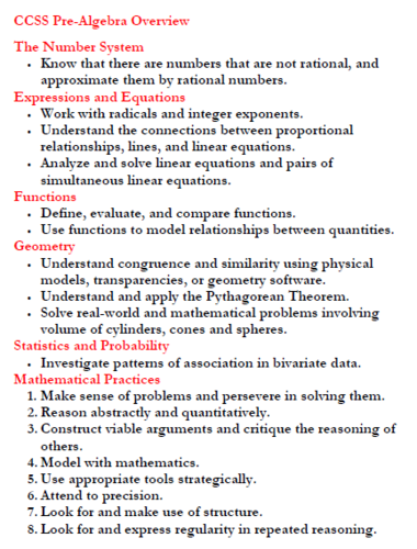 Pre-Algebra Bundle of Worksheets | Teaching Resources