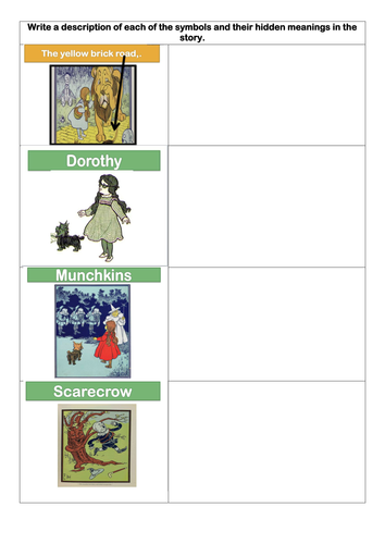 Wizard of Oz - Lesson 8 - Narrative themes and symbols | Teaching Resources