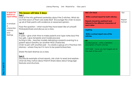 Wizard of OZ - Lesson 11 - to apply my understanding of character ...