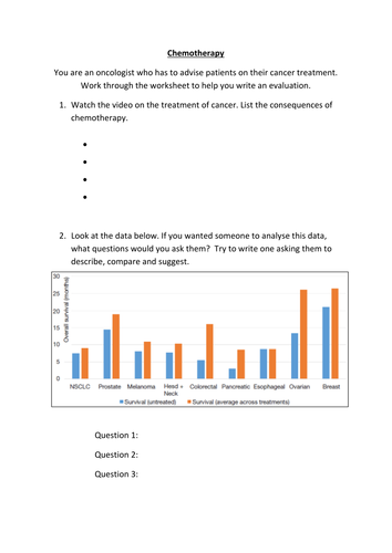 AQA Biology cancer lesson | Teaching Resources
