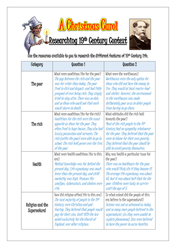 A Christmas Carol: The Context of Victorian Britain! | Teaching Resources