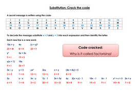 Substitution crack the code Worksheet with Solutions - Edexcel KS3 ...