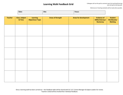 WHOLE SCHOOL - Learning Walk Policy & Feedback Grid Template - Teaching ...