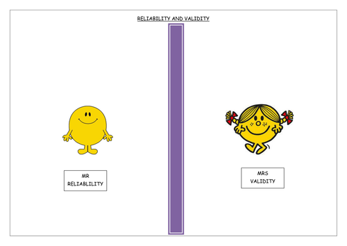 Aqa Gcse Psychology 2019 Spec Research Methods Lesson 11 Reliability And Validity Teaching
