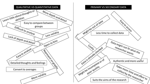 AQA GCSE Psychology 2019 spec - Research methods – Lesson 12 Types of ... AQA GCSE Psychology 2019 spec - Research methods – Lesson 12 Types of ...
