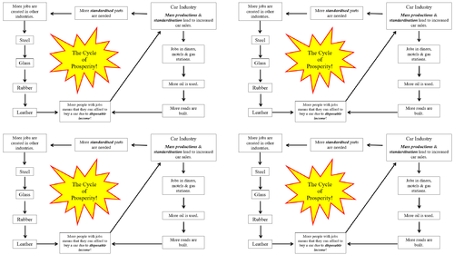1920s Boom: The Cycle of Prosperity | Teaching Resources
