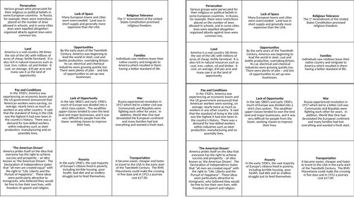 Immigration to the USA: Push and Pull Factors | Teaching Resources