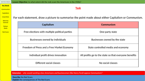 The 1920s Red Scare in the USA | Teaching Resources