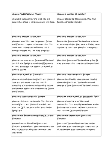 The Case, Trial and Deaths of Sacco and Vanzetti | Teaching Resources