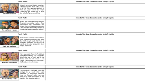 The Great Depression | Teaching Resources
