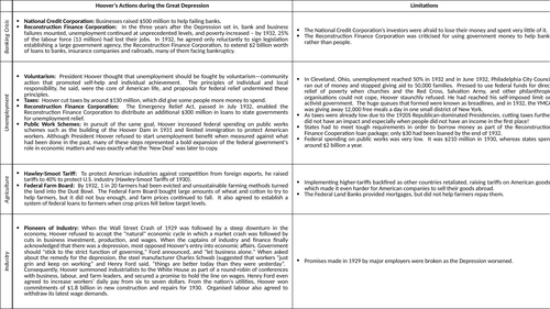 Hoover's Response to the Great Depression | Teaching Resources