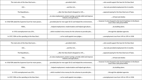 Successes and Limitations of The New Deal | Teaching Resources