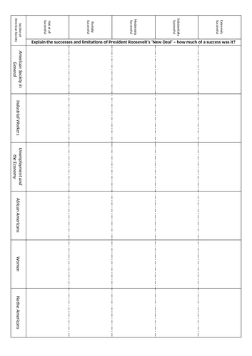 Successes and Limitations of The New Deal | Teaching Resources