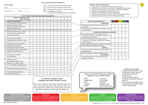 Assessment grids for writing in Key Stage 1 and Key Stage 2 based on ...