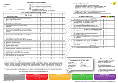 Assessment grids for writing in Key Stage 1 and Key Stage 2 based on ...