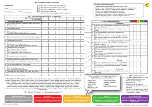 Assessment grids for writing in Key Stage 1 and Key Stage 2 based on ...
