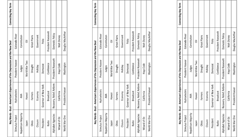 1950s American Prosperity | Teaching Resources