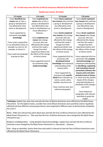 The Black Power Movement | Teaching Resources