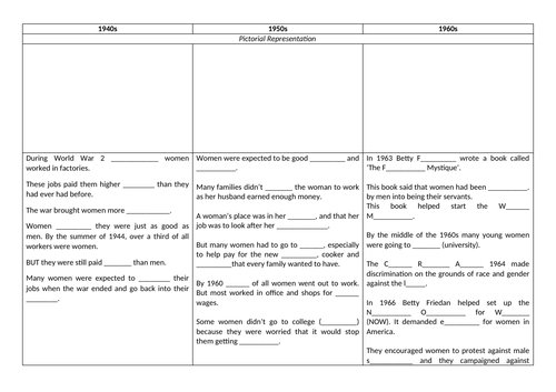 The Campaign for Women's Equal Rights | Teaching Resources