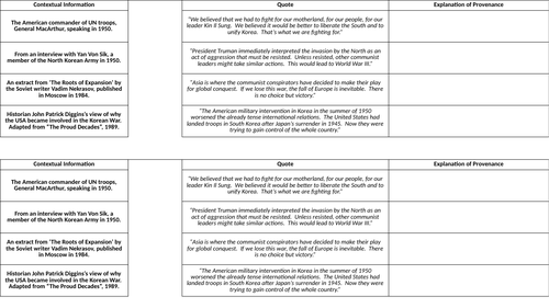 The Causes of the Korean War | Teaching Resources