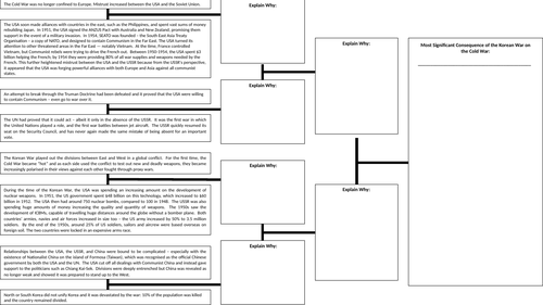 The Impact of the Korean War on Cold War Tensions | Teaching Resources