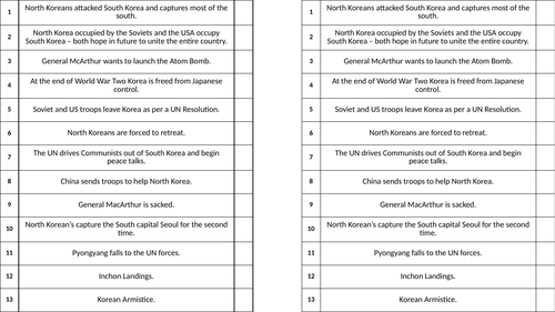 The Impact of the Korean War on Cold War Tensions | Teaching Resources