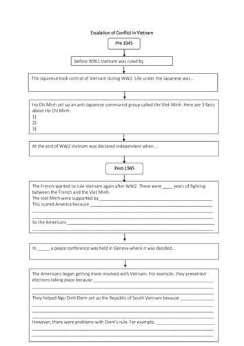 Tension in Vietnam - The End of French Colonial Rule | Teaching Resources