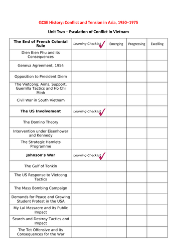 Tension in Vietnam - The End of French Colonial Rule | Teaching Resources