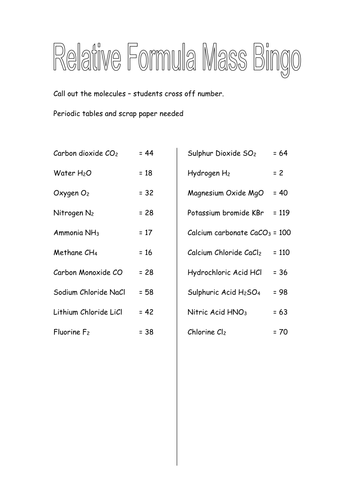 Edexcel 9-1 CC9 Calculations involving Masses (9a empirical, 9b cons of ...