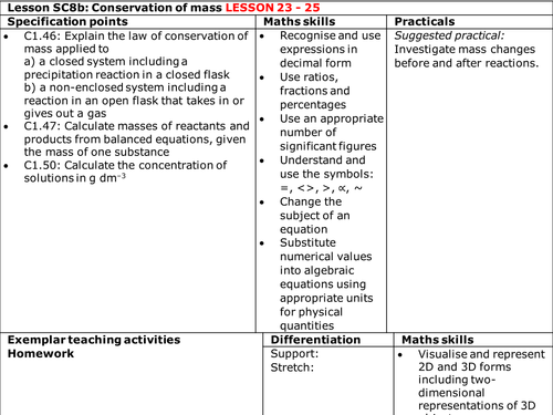 Edexcel 9-1 CC9 Calculations involving Masses (9a empirical, 9b cons of ...