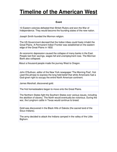 American West Introduction. | Teaching Resources