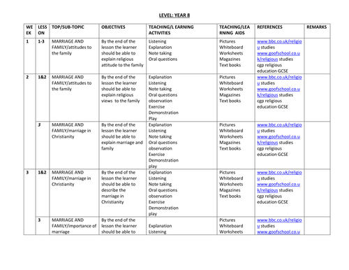 RELIGION YEAR 8 SCHEMES OF WORK | Teaching Resources