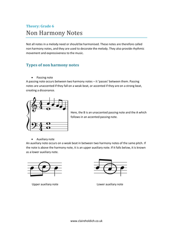 ABRSM Grade 6 Theory | Teaching Resources