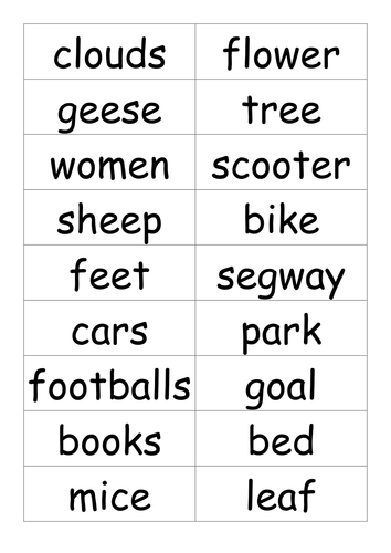 SPaG Planning Unit: Apostrophes for Contraction and Possession ...