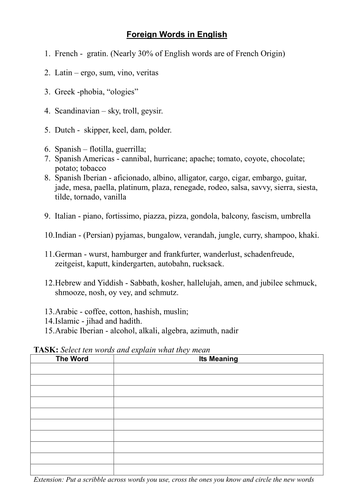 Foreign Words and Places in English / England | Teaching Resources