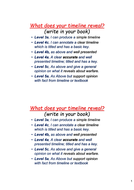 Hundred Years' War Timeline Lesson | Teaching Resources