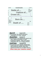 Hundred Years' War Timeline Lesson | Teaching Resources