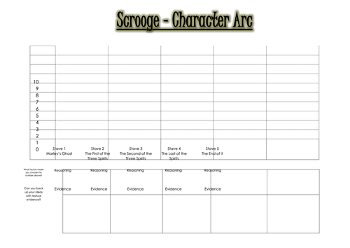 A Christmas Carol: The Development of Scrooge! | Teaching Resources