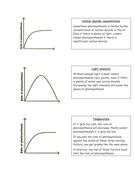 AQA 9-1 Biology Rates of Photosynthesis | Teaching Resources