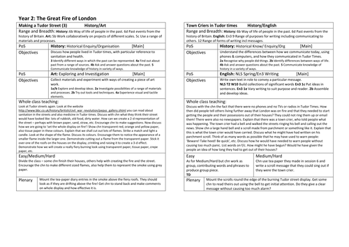 KS1 ART Lesson planning | Teaching Resources