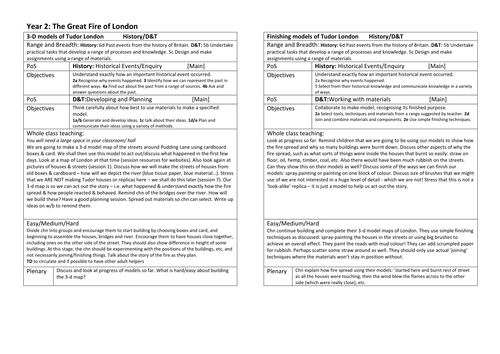 KS1 ART Lesson planning | Teaching Resources