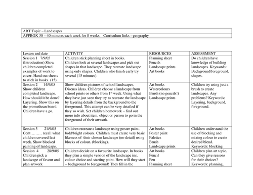 KS1 ART Lesson planning | Teaching Resources