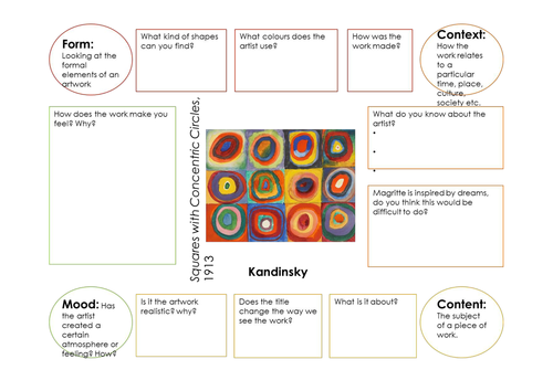 Kandinsky Musical chairs lesson. Abstract art analysis and painting ...