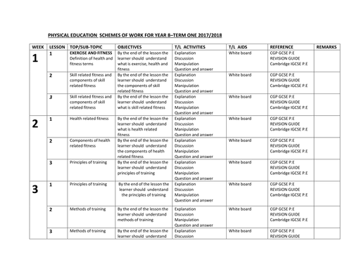 YEAR 8 PE SCHEMES | Teaching Resources